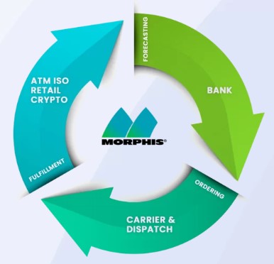 Morphis, 25 years of Cash Management Solutions